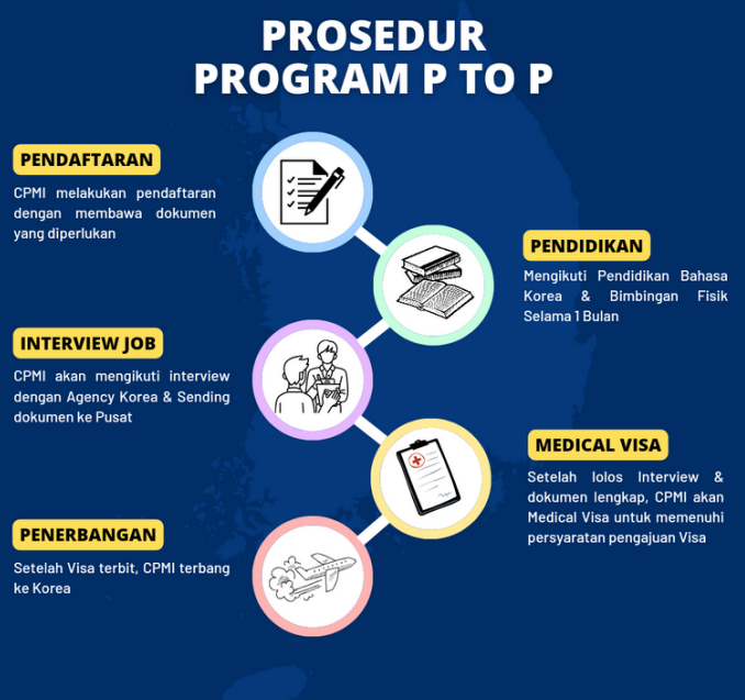 LPK ACC Program Korea