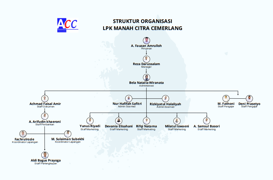 LPK ACC Program Korea